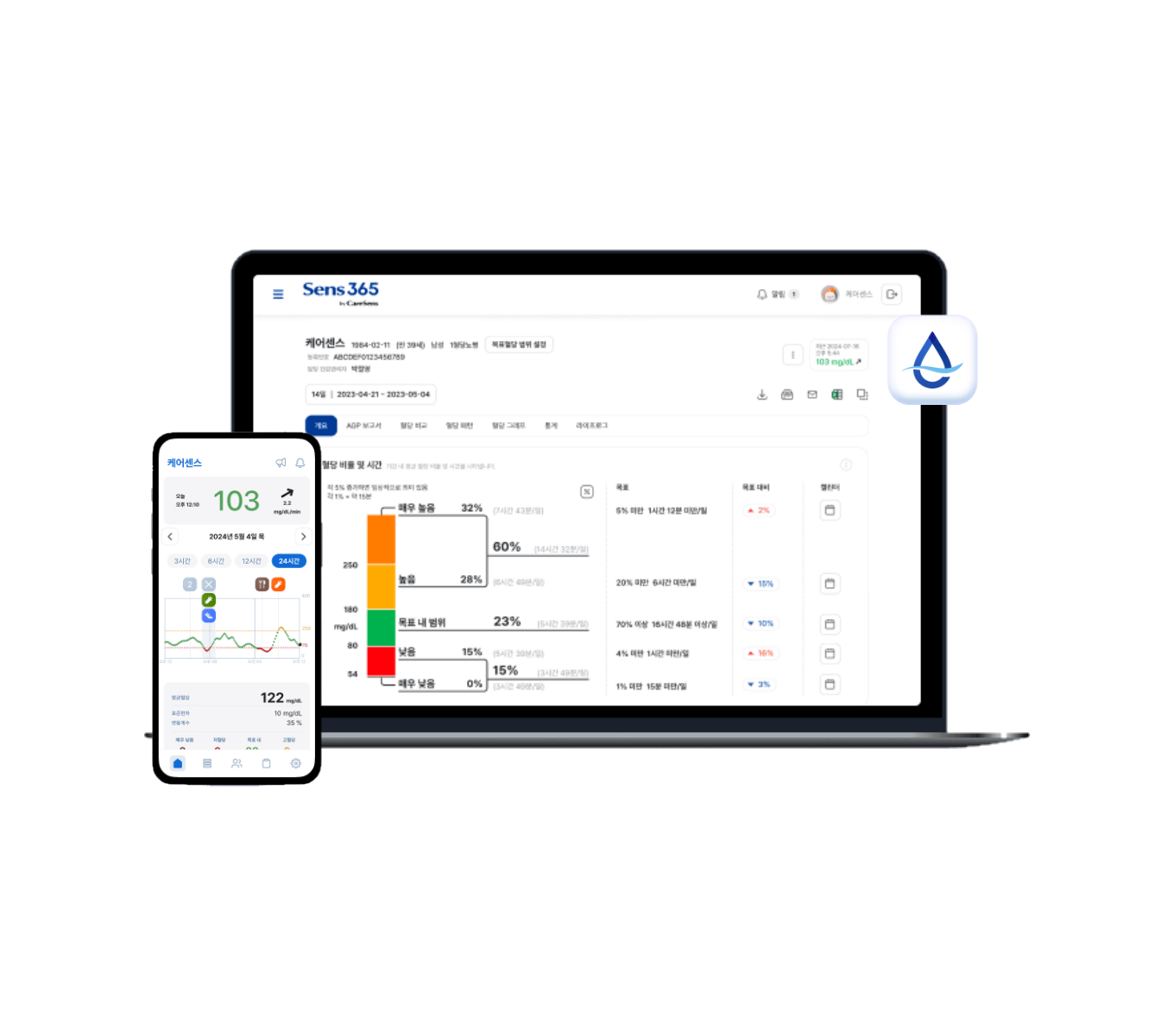 CareSens Air - i-SENS, Inc.